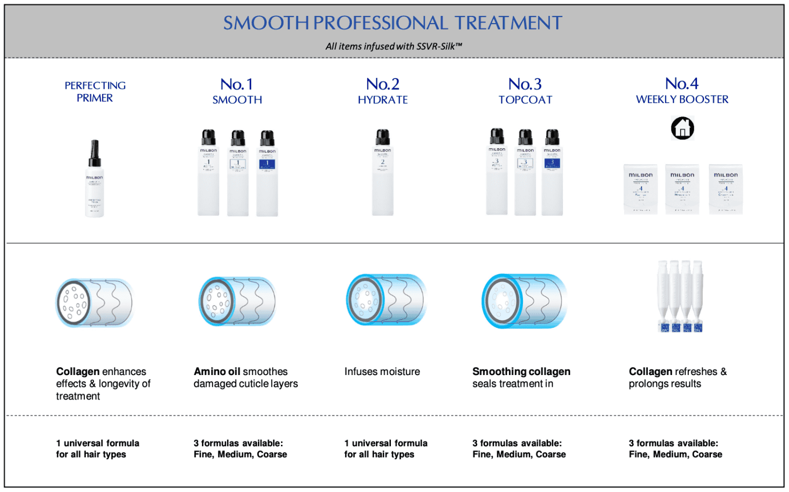 Milbon Hair Treatments: A Complete Guide