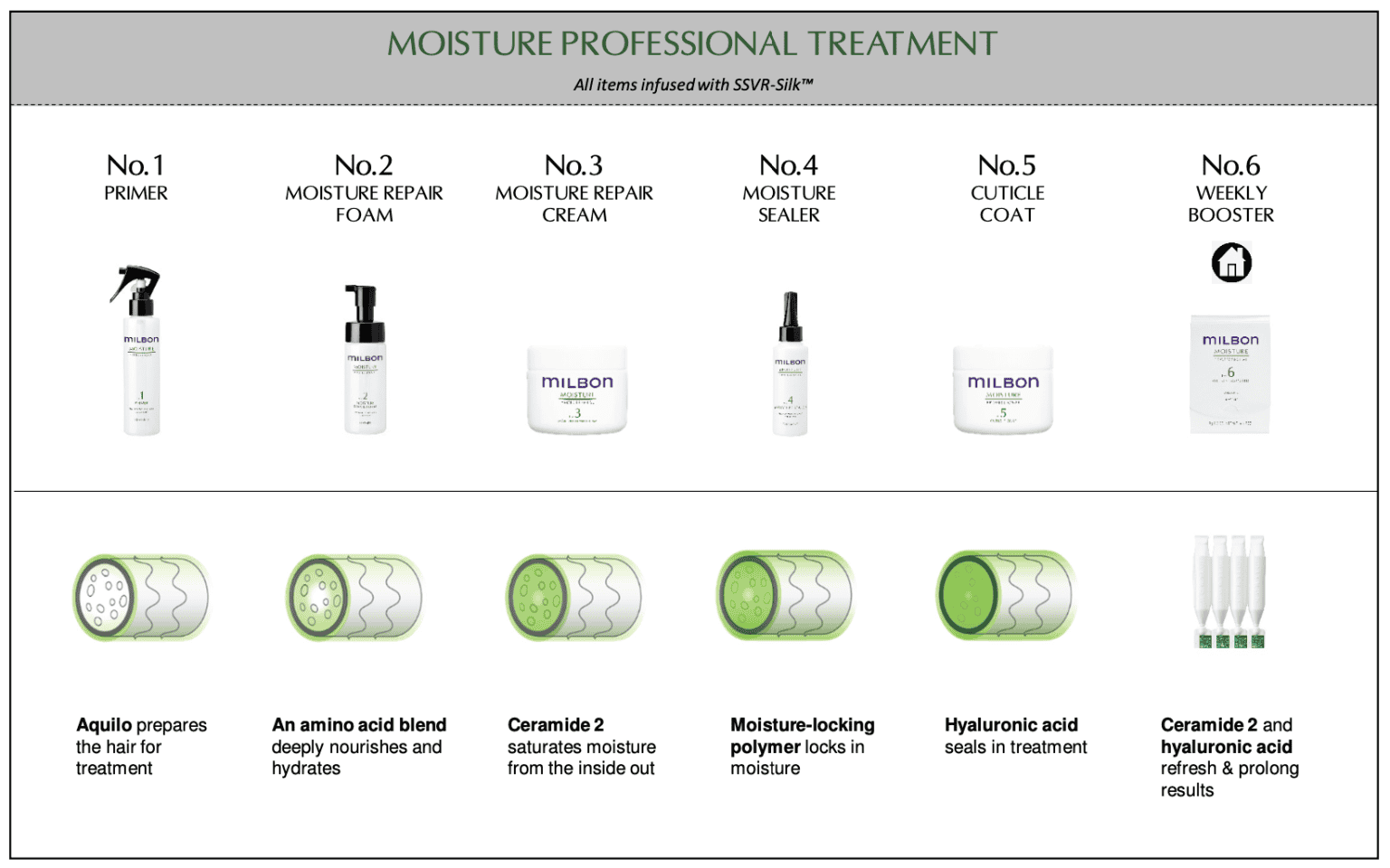 Milbon Hair Treatments: A Complete Guide