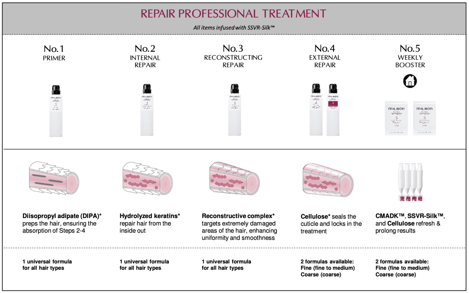 Milbon Hair Treatments: A Complete Guide