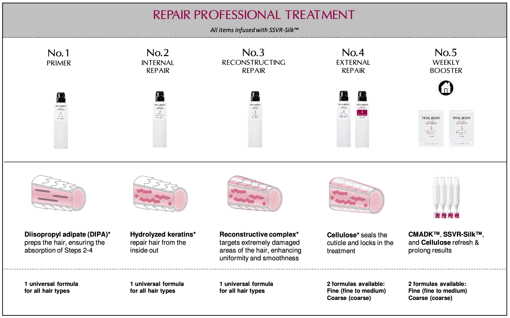 Milbon Hair Treatments: A Complete Guide